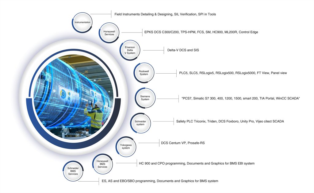 Our Expertise: iPAC Automation Team and System Capabilities